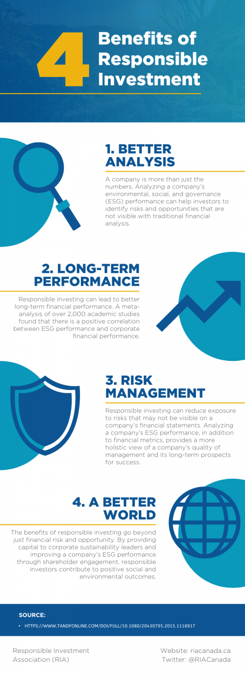Infographic: Four Benefits of Responsible Investment - Responsible ...