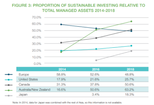 A Simple Framework for Selecting and Integrating ESG Data - Responsible ...