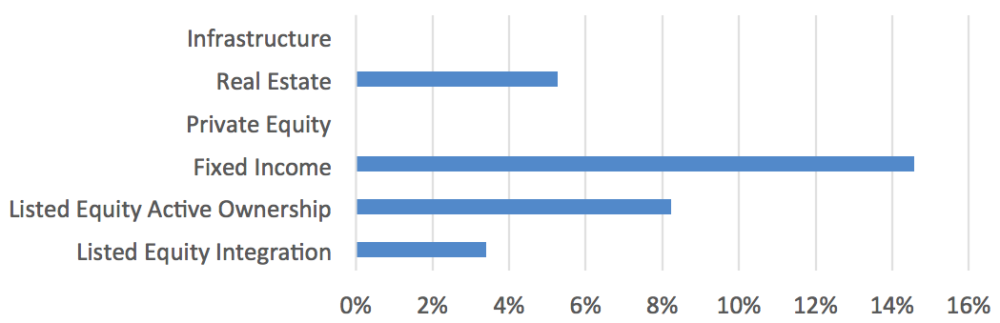 The PRI’s Reporting Redesign & Insights on Canadian Data - Responsible ...
