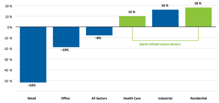 Need and Opportunity: What COVID-19 Revealed About Social ...
