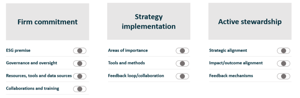 How to Apply an ESG Lens to Manager Selection & Oversight - Responsible ...
