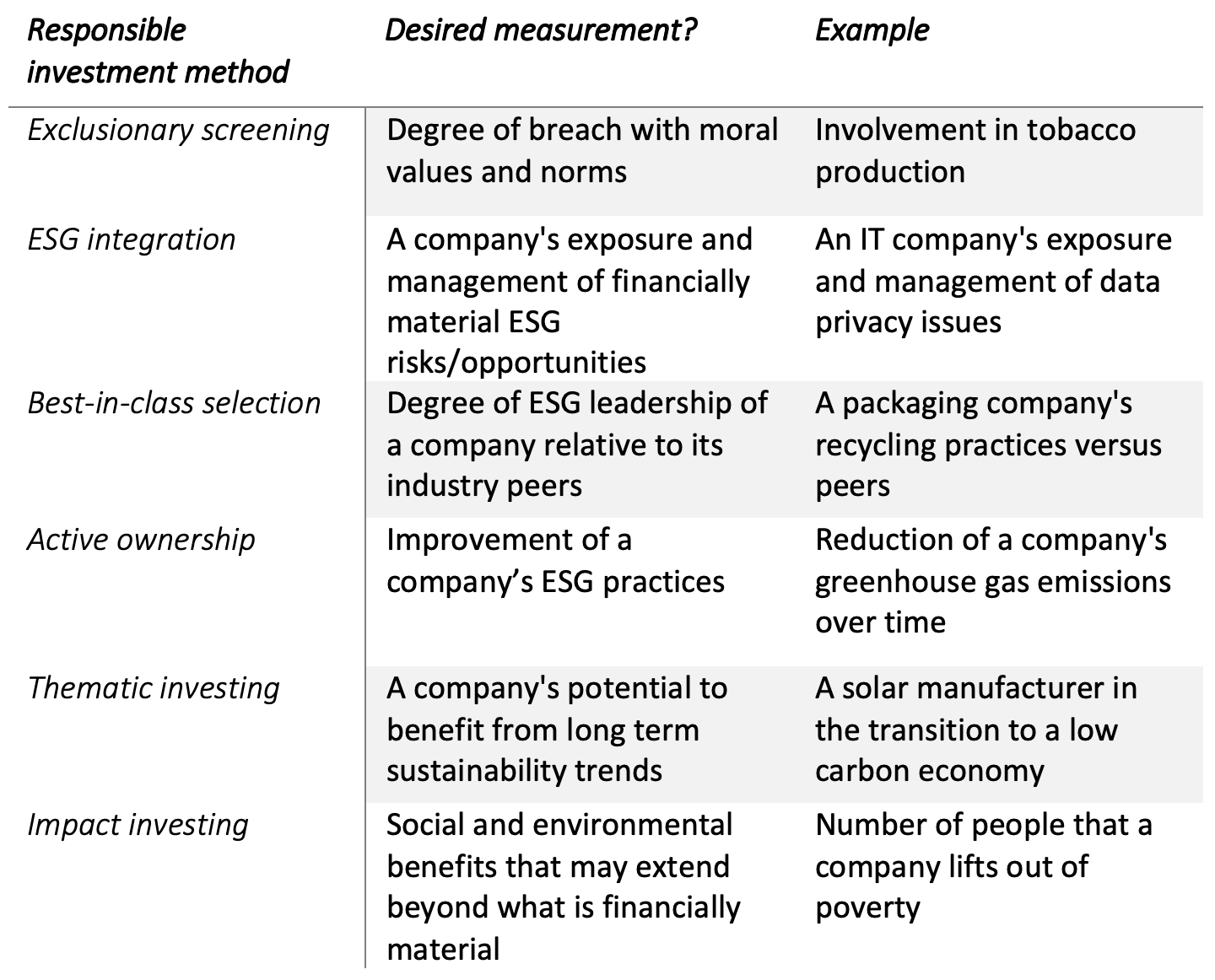 How ESG Ratings Work and Why They Differ - Responsible Investment ...