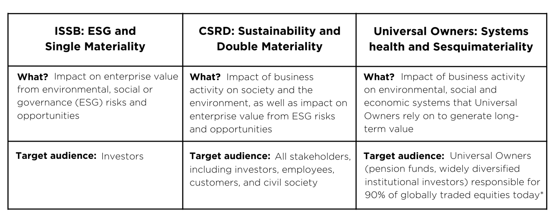 Double, Sesqui, and “Regular” Materiality: Sustainability Disclosures ...