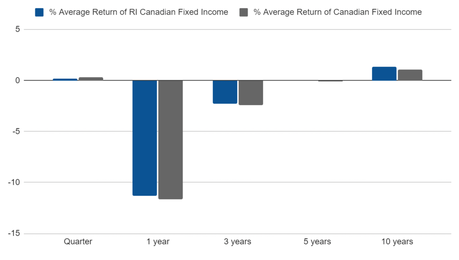 Quarterly Responsible Investment Funds Report: Highlights from Q4 2022 ...