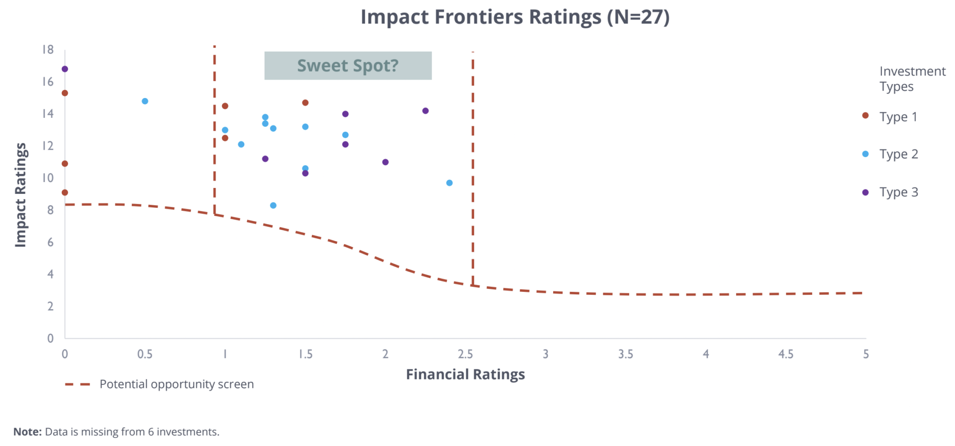 Bringing Impact into Portfolio Management: Reflections from Impact ...