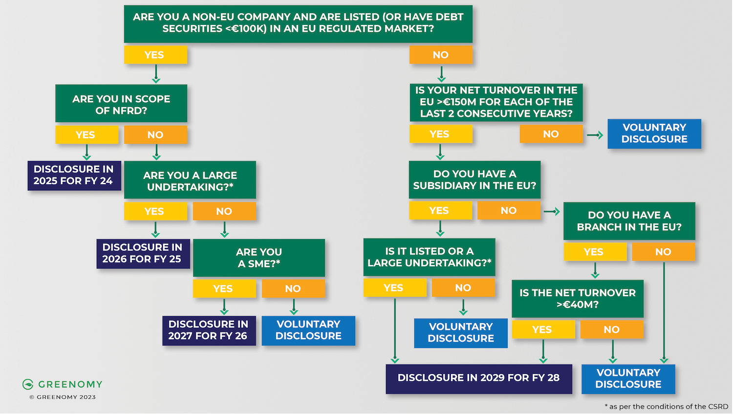 The EU’s New Corporate Sustainability Reporting Regime: A Gamechanger ...