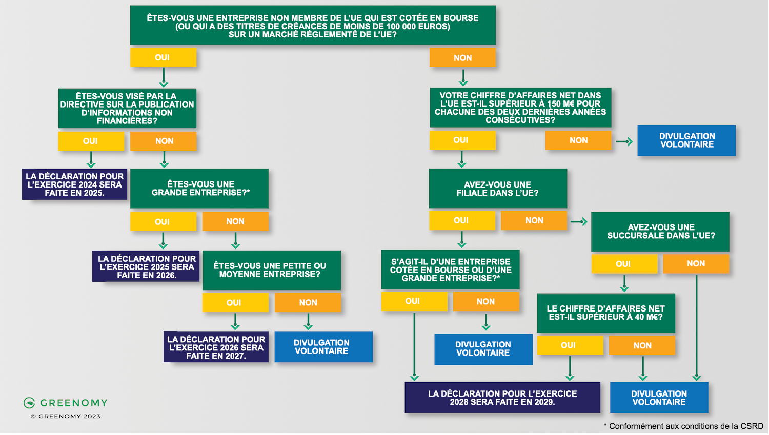 La nouvelle réglementation de l’Union européenne relative à la ...